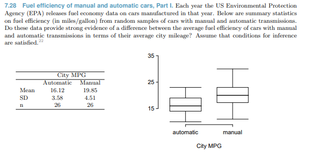 Solved 7.28 Fuel efficiency of manual and automatic cars, | Chegg.com