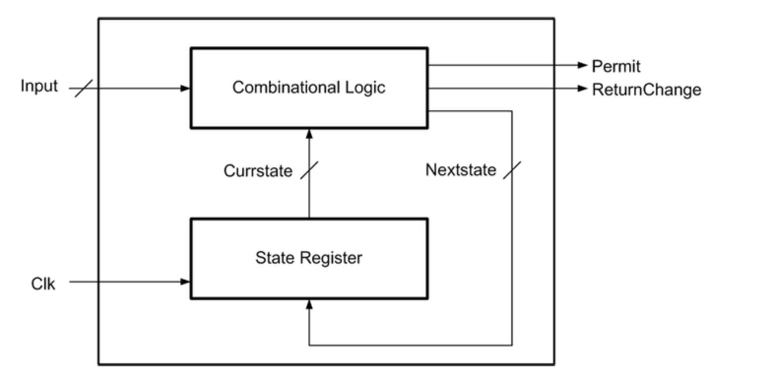 Solved In this assignment you will design a controller for | Chegg.com