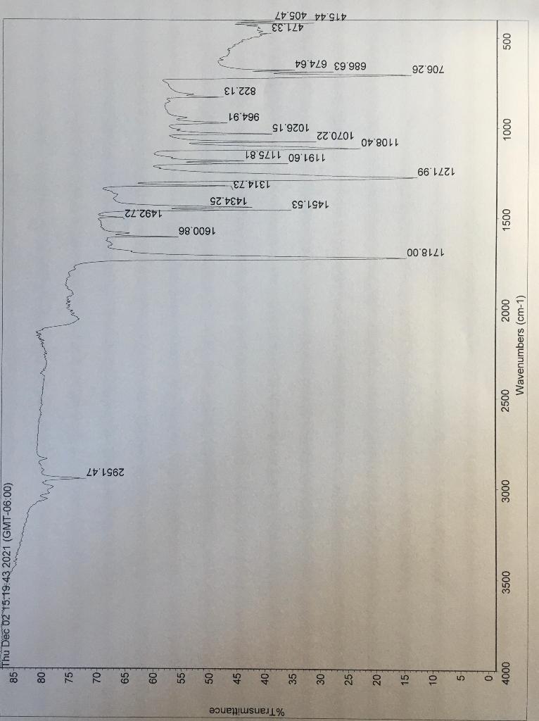 Solved Identify the unknown molecule using NMR. Label the | Chegg.com
