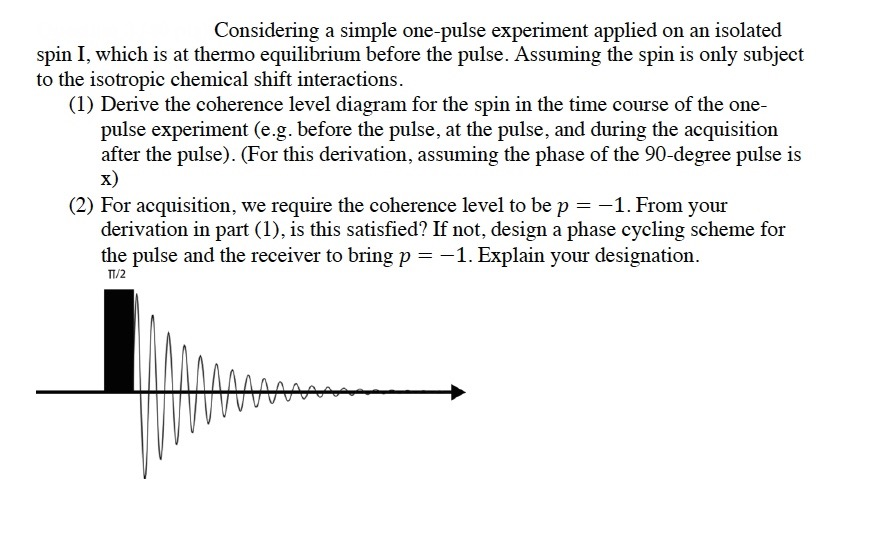 Considering a simple one-pulse experiment applied on | Chegg.com
