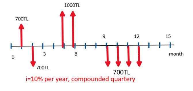 Solved 1000TL 700TL 9 12 15 INT 3 6 month 0 700TL 700TL | Chegg.com
