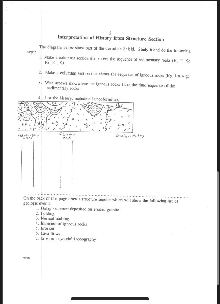 Solved Interpretation of History from Structure Section | Chegg.com