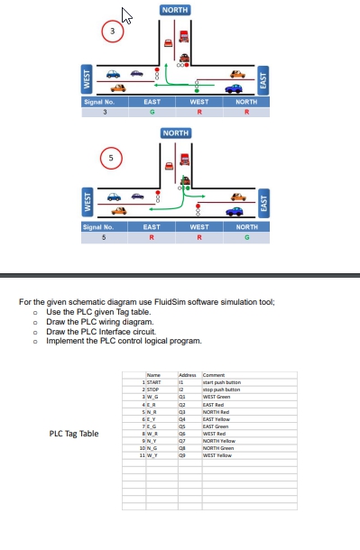 Working Example 17 Traffic Light Control Introduction | Chegg.com