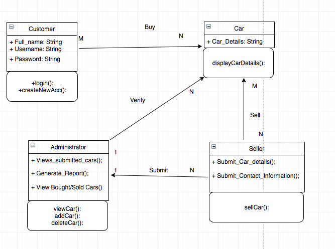 For this Class diagram please provide the grasp | Chegg.com