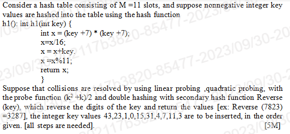 Solved Consider a hash table consisting of M=11 slots, and | Chegg.com