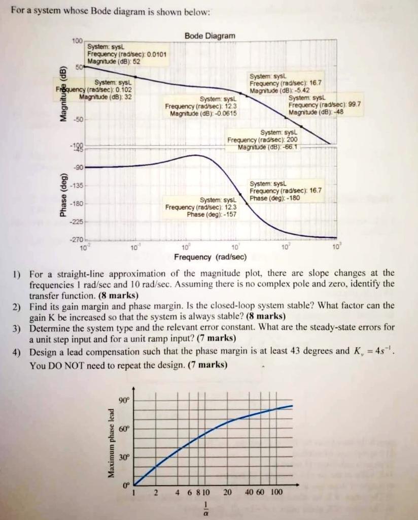 Solved For a system whose Bode diagram is shown below: Bode | Chegg.com