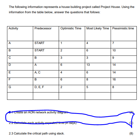 Solved The following information represents a house building | Chegg.com