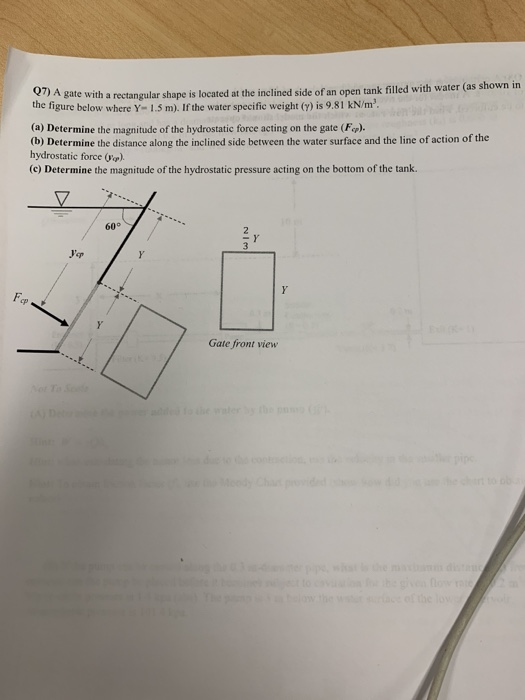 Solved e gate with a rectangular shape is located at the | Chegg.com