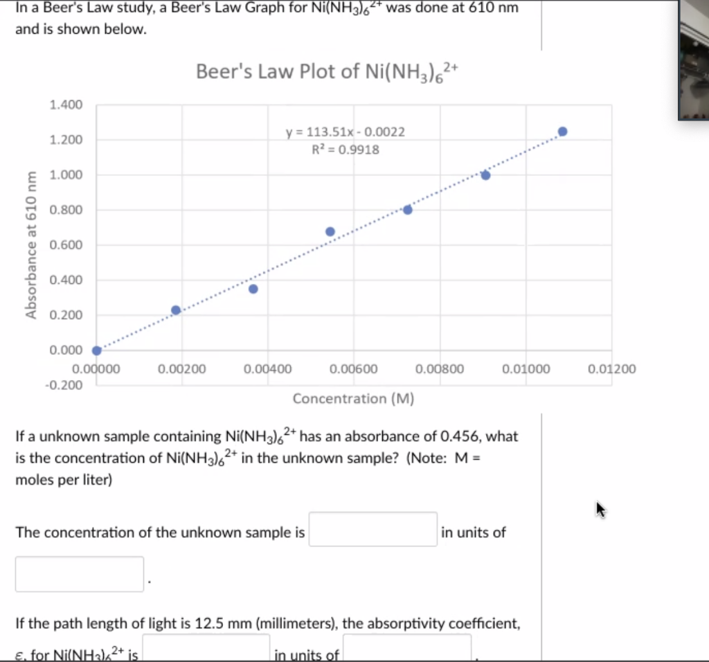 Solved In a Beer's Law study, a Beer's Law Graph for | Chegg.com