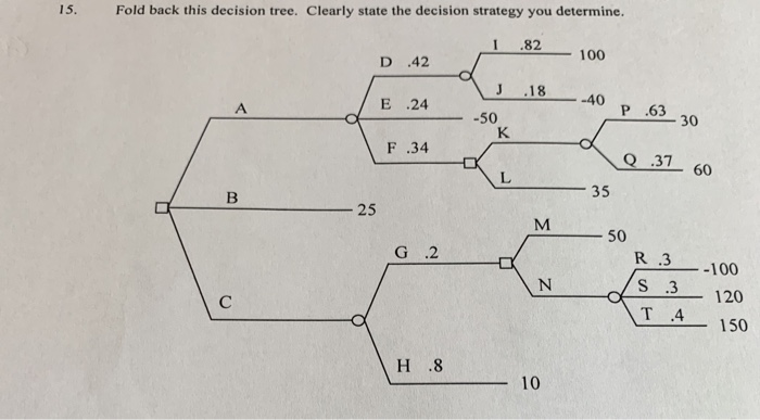 Solved 15. Fold back this decision tree. Clearly state the | Chegg.com