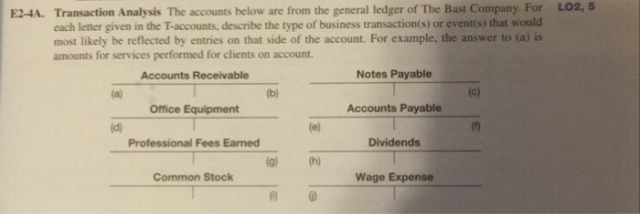 Solved E2-4A. Transaction Analysis The accounts below are | Chegg.com