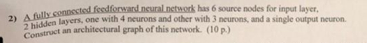 Solved 2) A fully connected feedforward neural network has 6 | Chegg.com