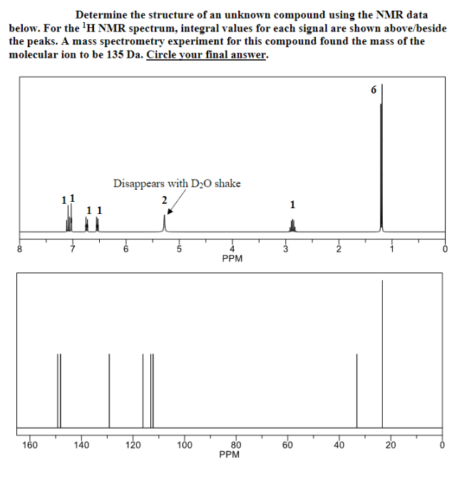 Solved Determine the structure of an unknown compound using | Chegg.com