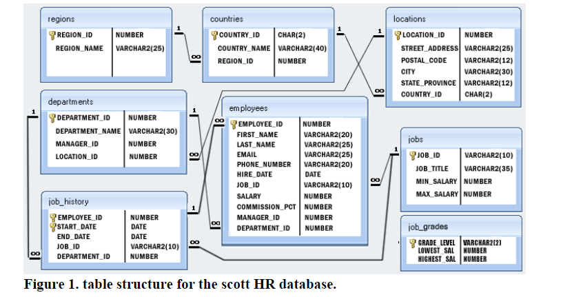 Solved I need some help to complete this query. /*** QUERY | Chegg.com