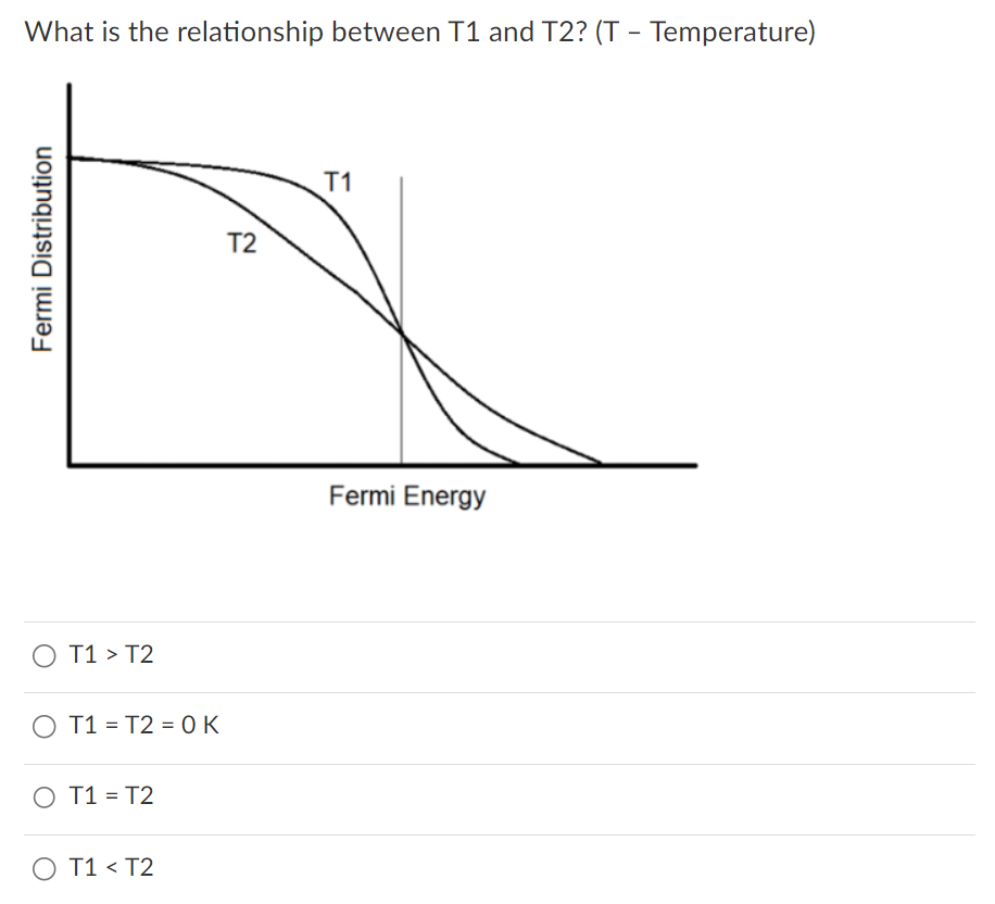 Solved What is the relationship between T1 ﻿and T2? (T - | Chegg.com