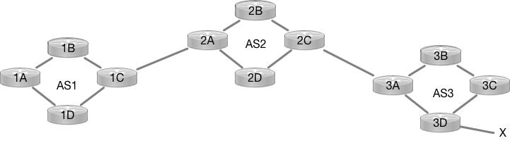 Solved In the above graph, router 1A will learn about prefix | Chegg.com