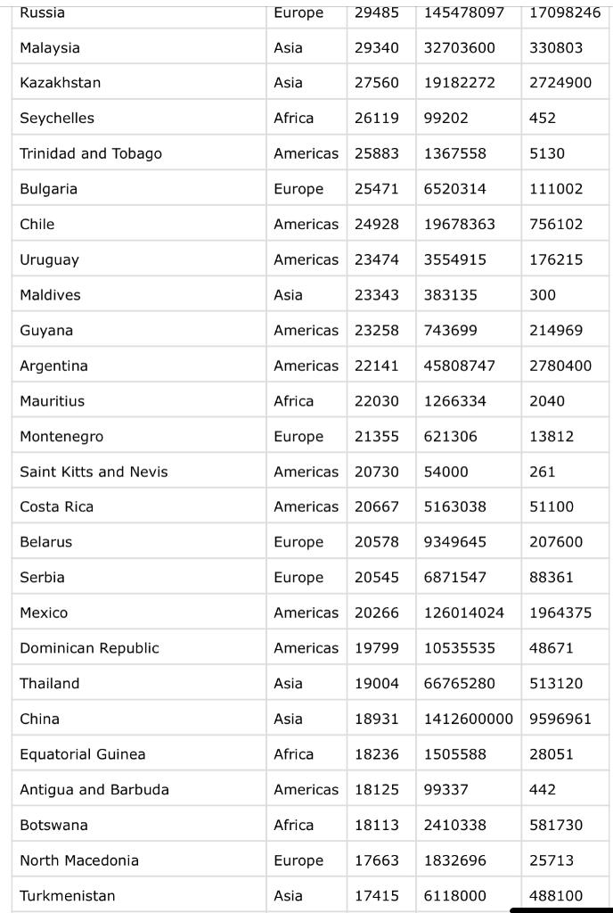 Solved Problem #1: Read in a CSV (Comma-Separated Values) | Chegg.com