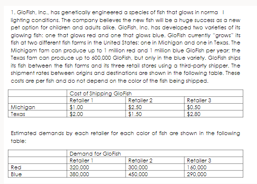 Solved Answer using spreadsheet and excel solver Create a | Chegg.com