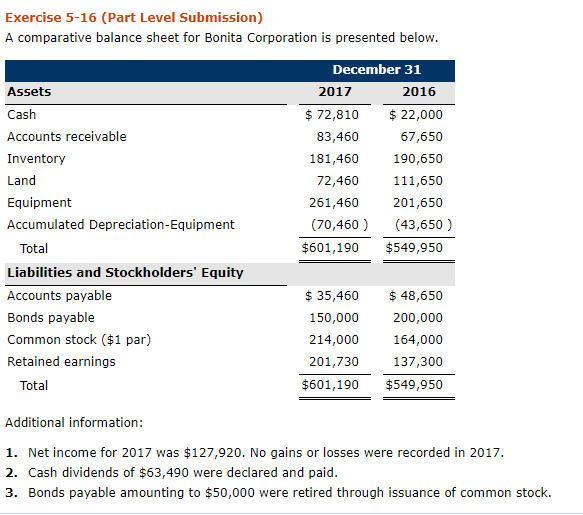 Solved Exercise 5-16 (Part Level Submission) A comparative | Chegg.com