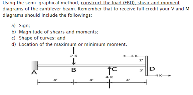 Solved Using the semi-graphical method, construct the load | Chegg.com