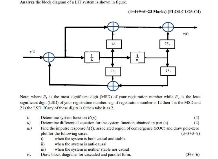 Analyze the block diagram of a LTI system is shown in | Chegg.com