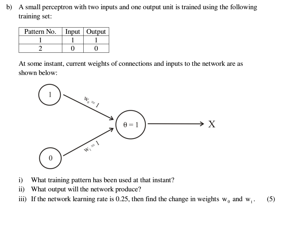 Solved b) A small perceptron with two inputs and one output | Chegg.com