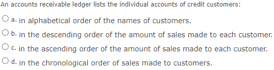 Solved The Post. Ref. column of a purchases journal | Chegg.com