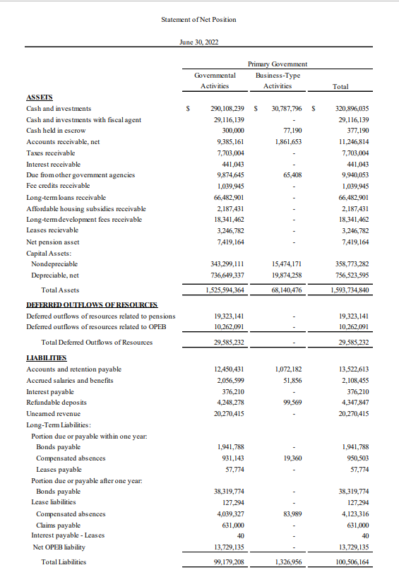 Solved −→+∞DEFERRED INFLOWS OF RESOLRCES | Chegg.com