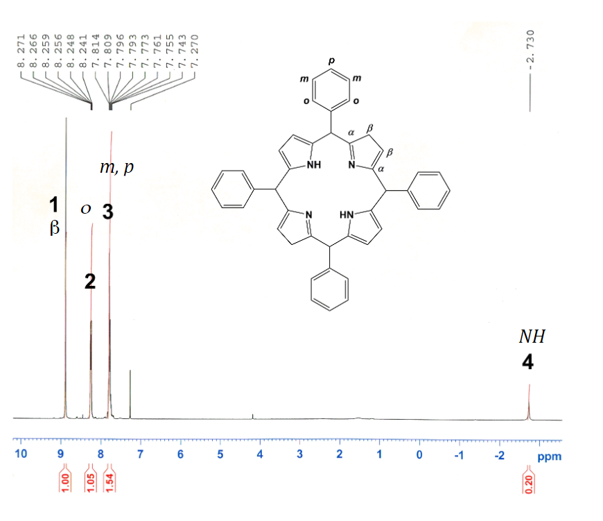 Solved Analyze the following H-NMR spectrum of the molecule | Chegg.com