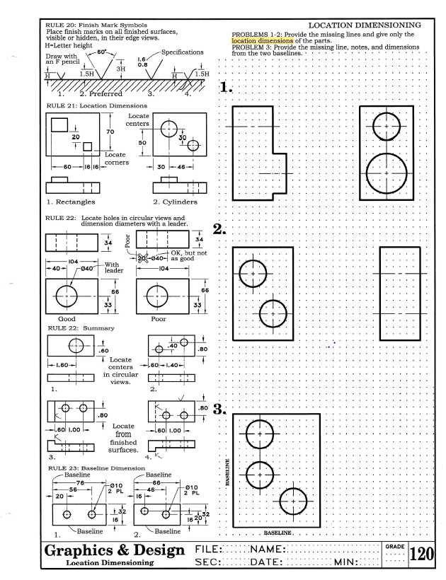 Solved RULE 20: Finish Mark Symbols Place finish marks on | Chegg.com
