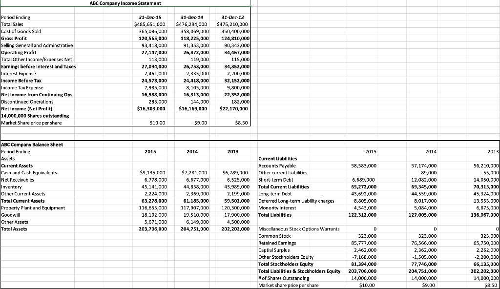 Liquidity Ratios Current Ratio Quick Ratio Using | Chegg.com