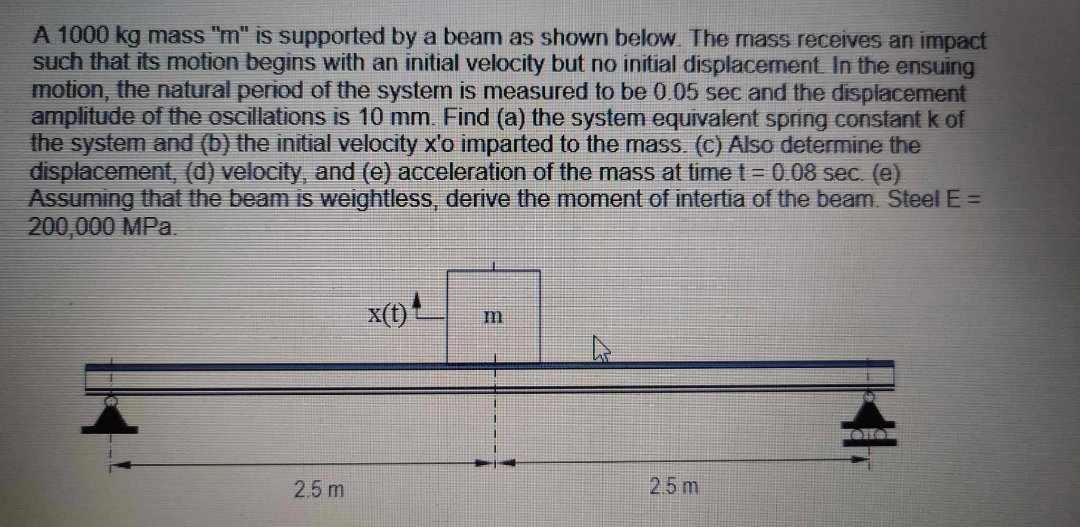 Solved A 1000 kg mass " m " is supported by a beam as shown | Chegg.com