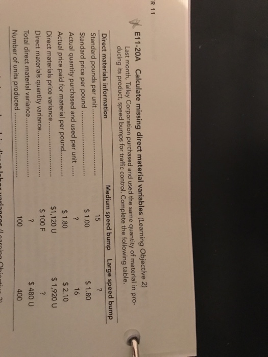 Solved R 11 E11-20A Calculate missing direct material | Chegg.com