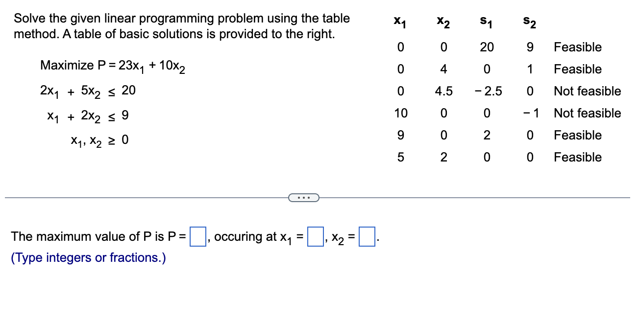 Solved Solve the linear programming problem. Maximize | Chegg.com