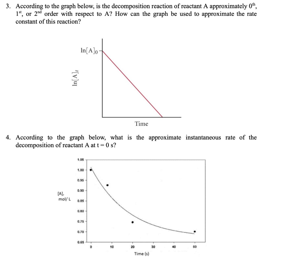 Solved 3. According to the graph below, is the decomposition | Chegg.com