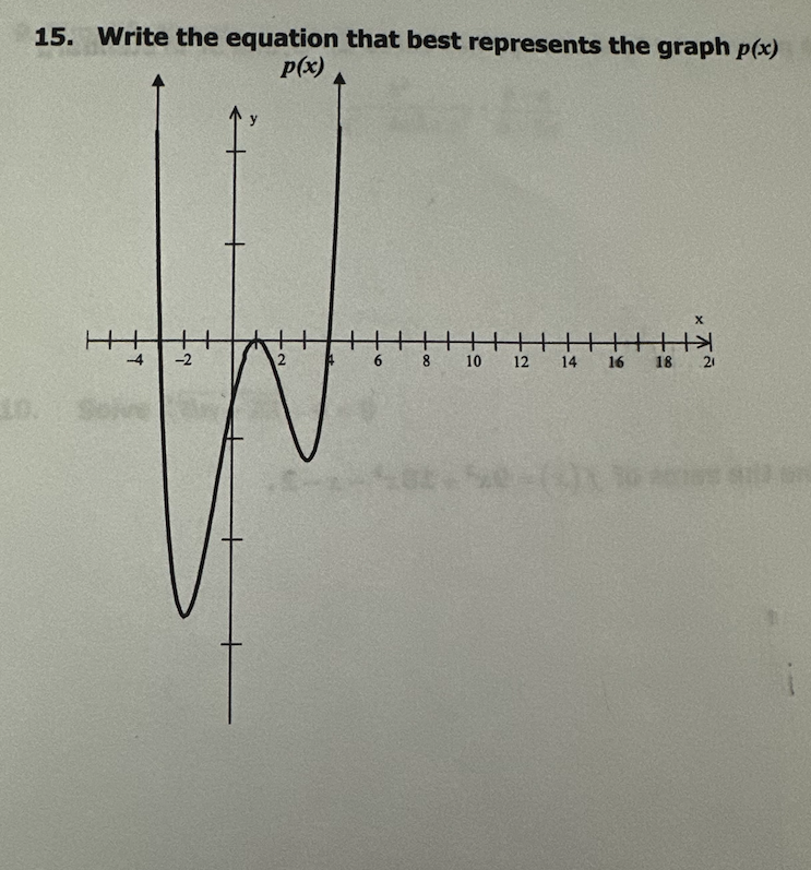 Solved 15. Write the equation that best represents the graph | Chegg.com