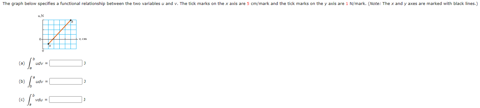 Solved The graph below specifies a functional relationship | Chegg.com