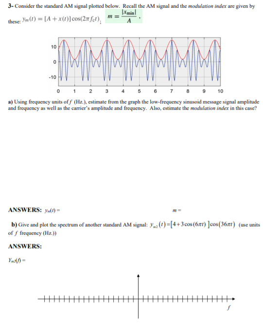 3- Consider the standard AM signal plotted below. | Chegg.com
