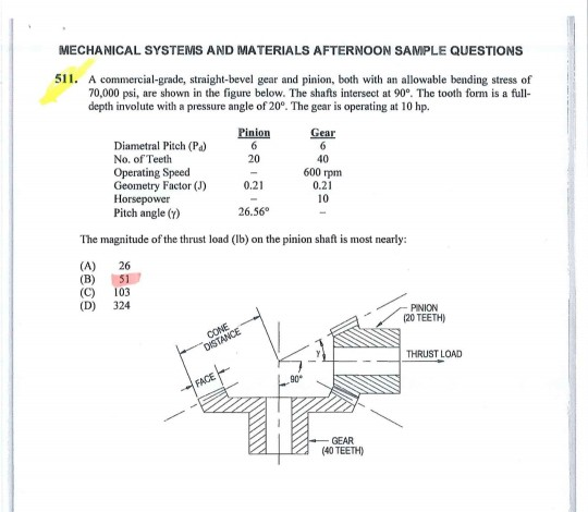 Solved MECHANICAL SYSTEMS AND MATERIALS AFTERNOON SAMPLE | Chegg.com