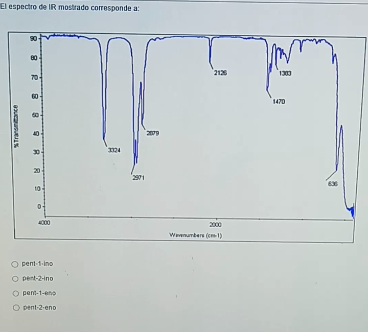 Solved El espectro de IR mostrado corresponde a: pent-1-ino | Chegg.com