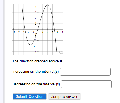 Solved The function graphed above is: Increasing on the | Chegg.com