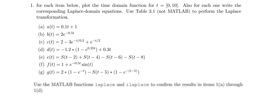 Solved 1. for each item below, plot the time domain function | Chegg.com