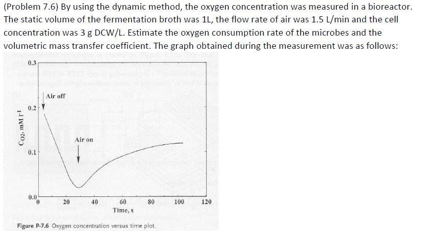 (Problem 7.6) By using the dynamic method, the oxygen | Chegg.com