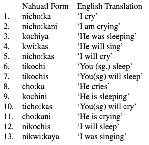 Nahuatl Language Words