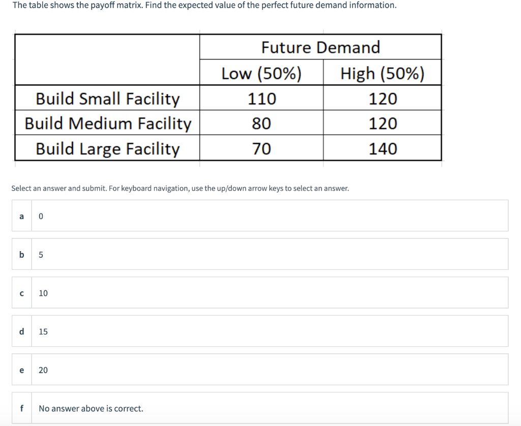 Solved The table shows the payoff matrix. Find the expected | Chegg.com