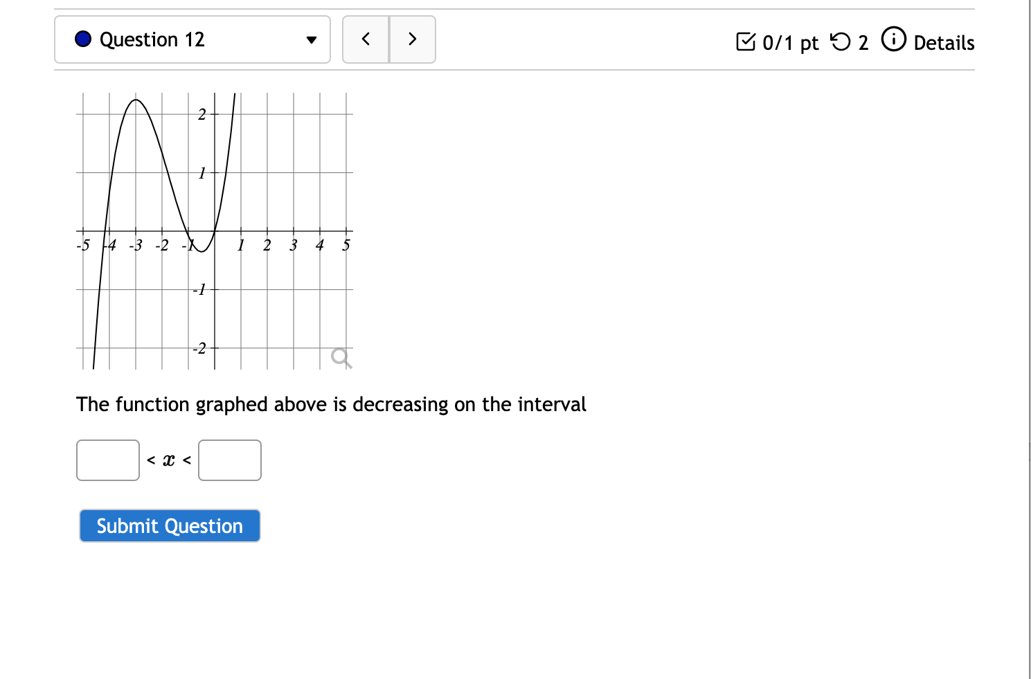 Solved The function graphed above is decreasing on the | Chegg.com