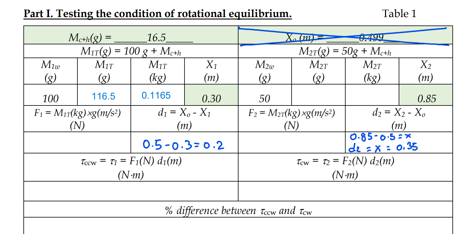 Part I. Testing the condition of rotational | Chegg.com