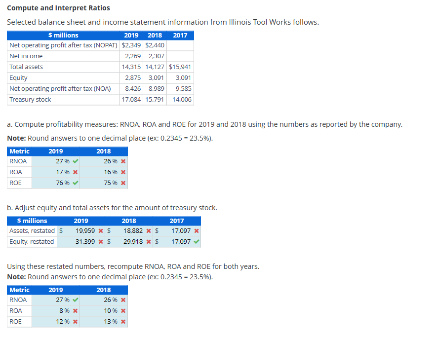 Solved Compute and Interpret Ratios Selected balance sheet | Chegg.com