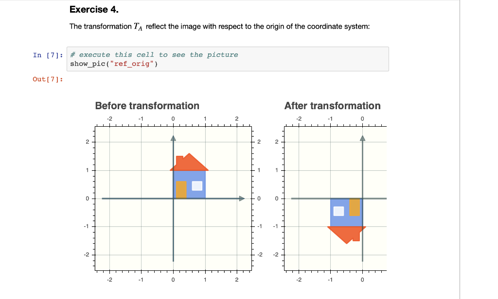 Solved Exercise 4. The transformation TA reflect the image | Chegg.com