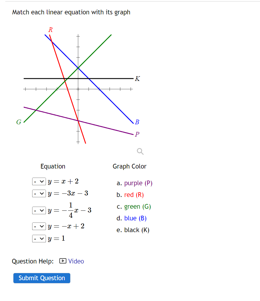 Solved Identify the equation for the graph shown below | Chegg.com